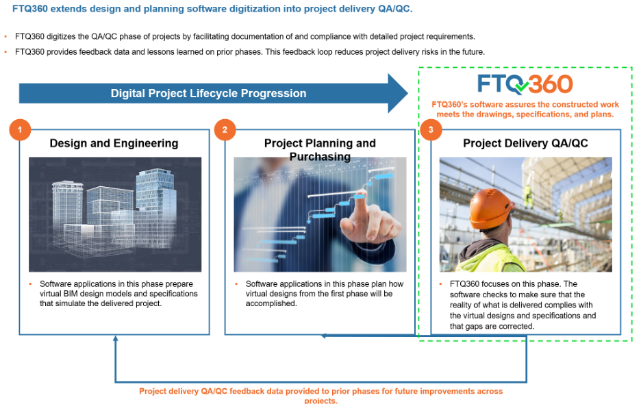 Construction Quality Software: Efficient Project Management
